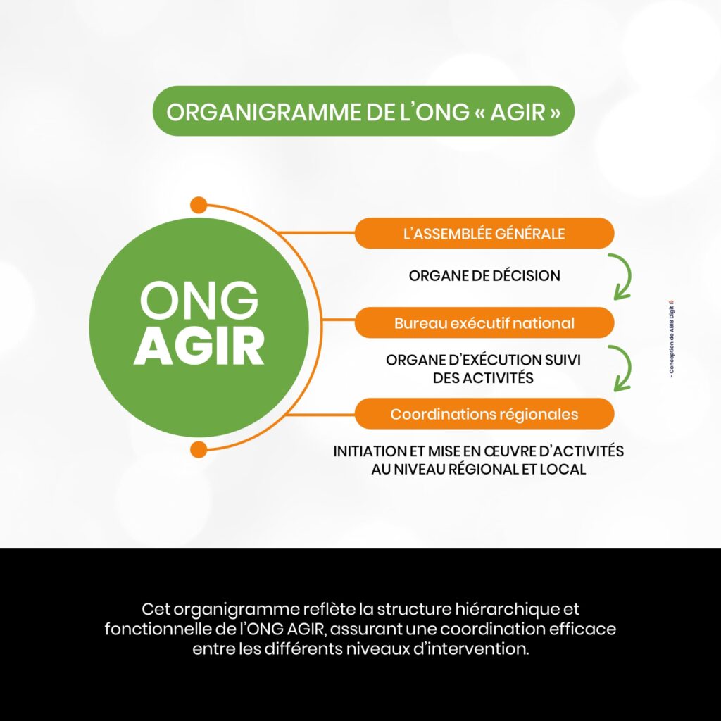 À propos - ONG AGIR
